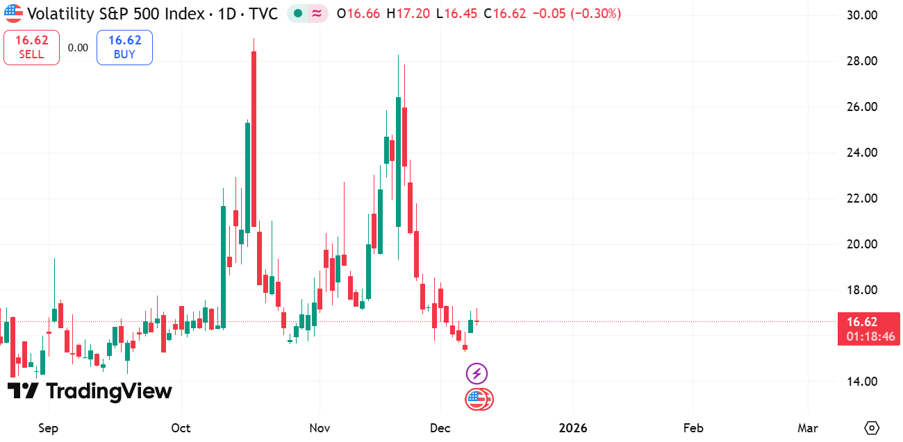 Play Both Sides. All Volatility Is Gravy. - Street Sense Daily